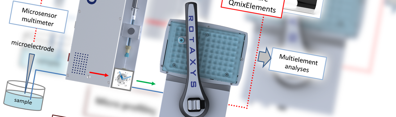 Microprofiling and micro sampling system for water saturated ...